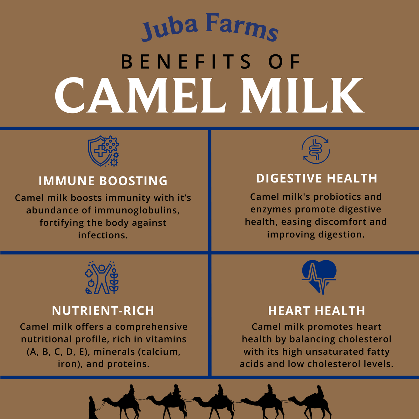 Fresh Camel Milk (16oz) | 100% Natural | Lightly Pasteurized – Juba Farms